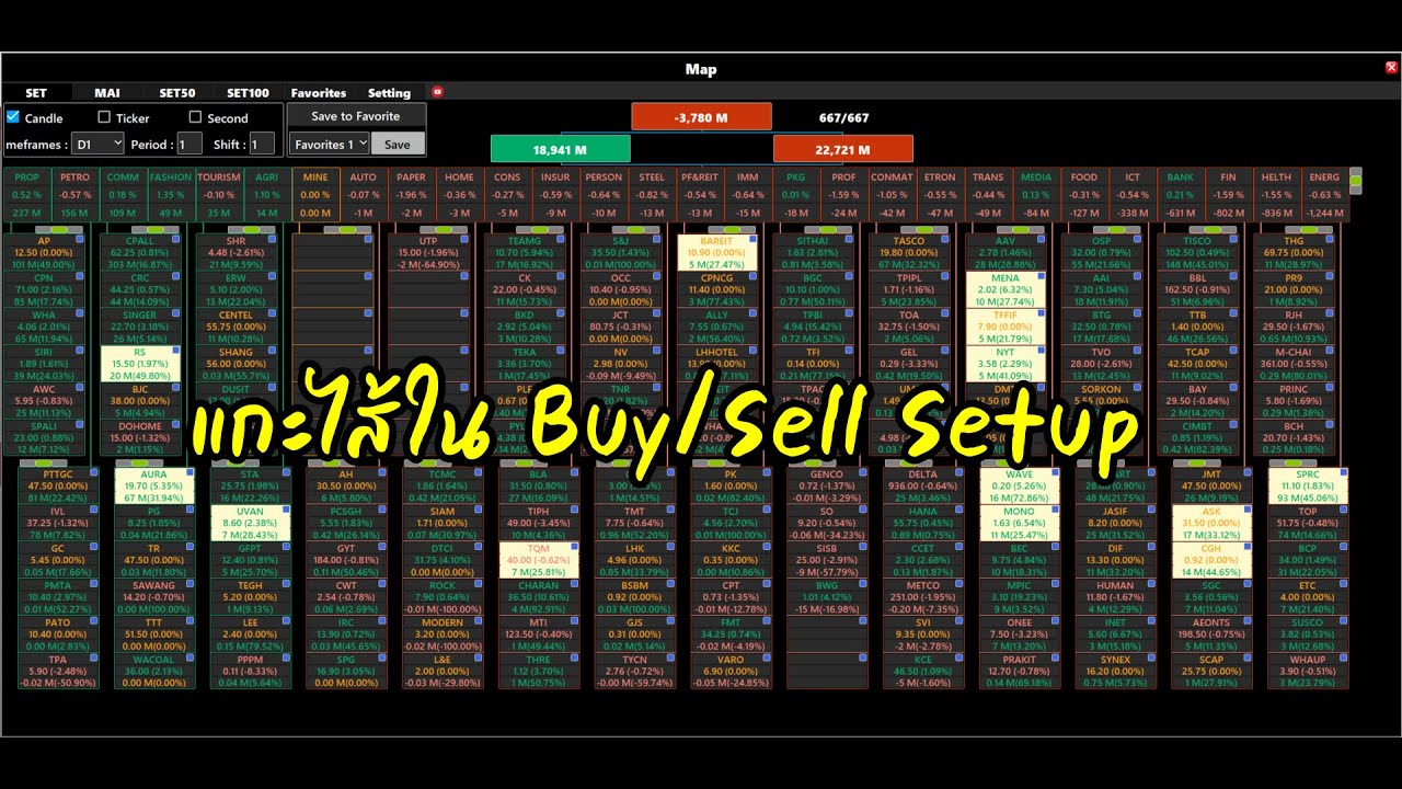 S113 แกะไส้ใน Buy/Sell Setup เจ้ามือซื้อขายหนัก หุ้นตัวไหน? - YouTube