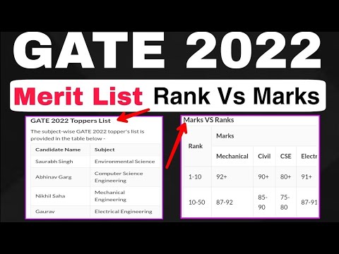 GATE 2022 rank vs marks vs score. - YouTube