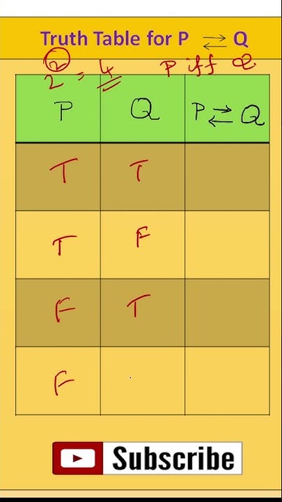 Truth Table for P Biconditional Q - BiConditional Statement - Mathematical Logic - Discrete Math ...