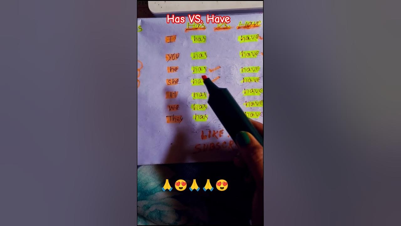Has Vs have.... learn English..... please like and subscrib - YouTube