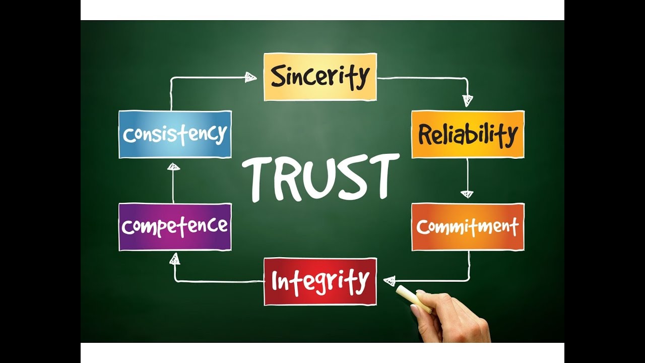 🙏♾ DAY 26 ~ SACRED-TRANSFORMATION.....TRUST IS A KEY FACTOR! ARE YOU ...