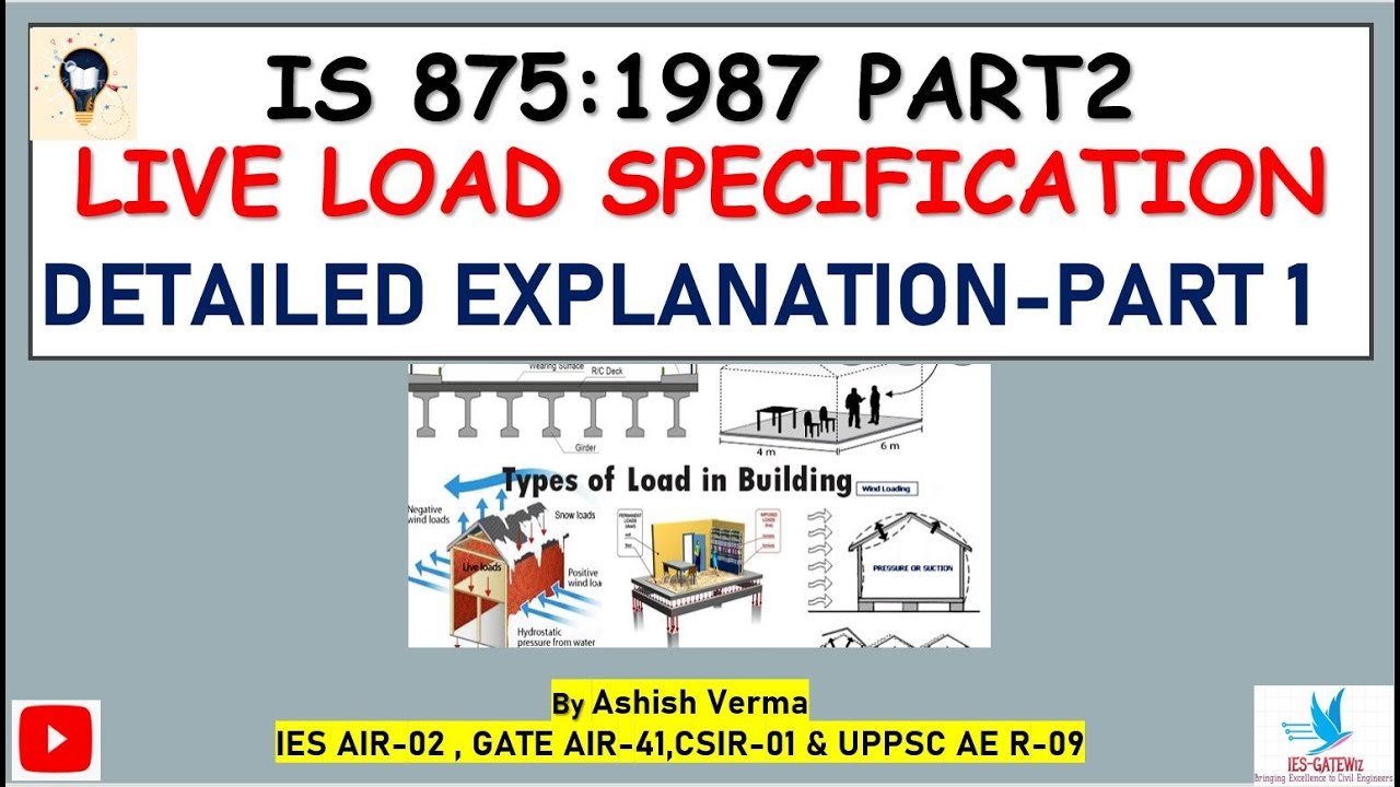 IS:875 Part-2 Detailed Explanation|Live Loads for Design|IESGATEWiz ...