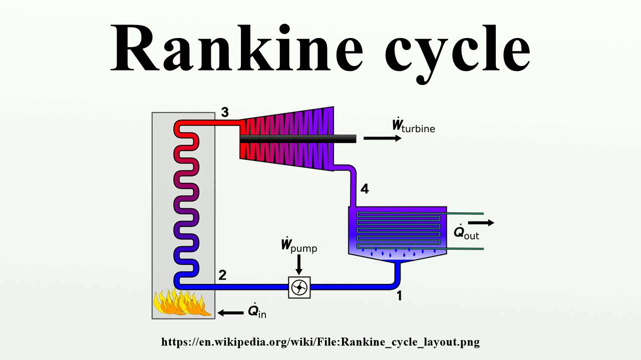 Rankine cycle - YouTube