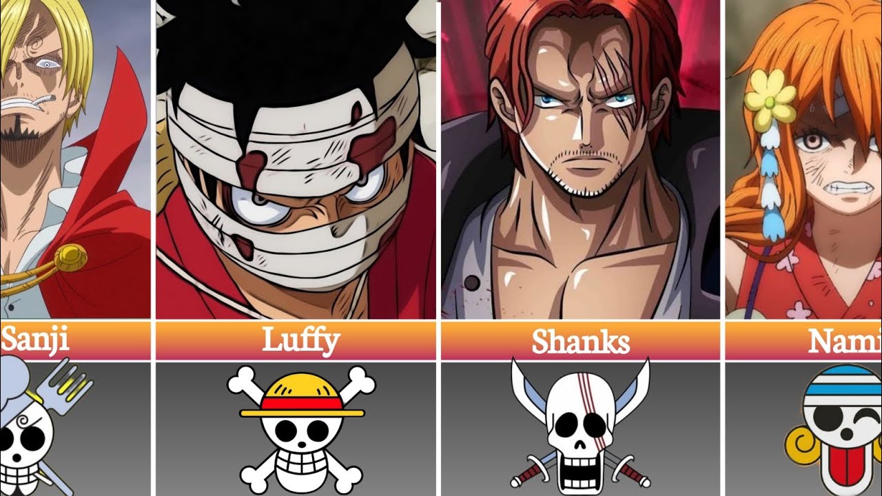 The Death Stare of One Piece Characters - YouTube