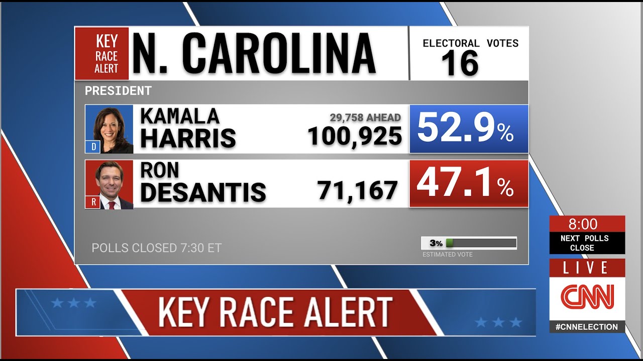 GOP WAVE! | 2022 FINAL Senate Election Night (Democrat vs GOP) - YouTube