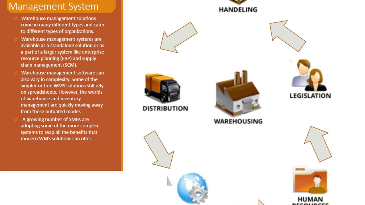 Introduction of Warehouse Management Types of Warehouse Management ...