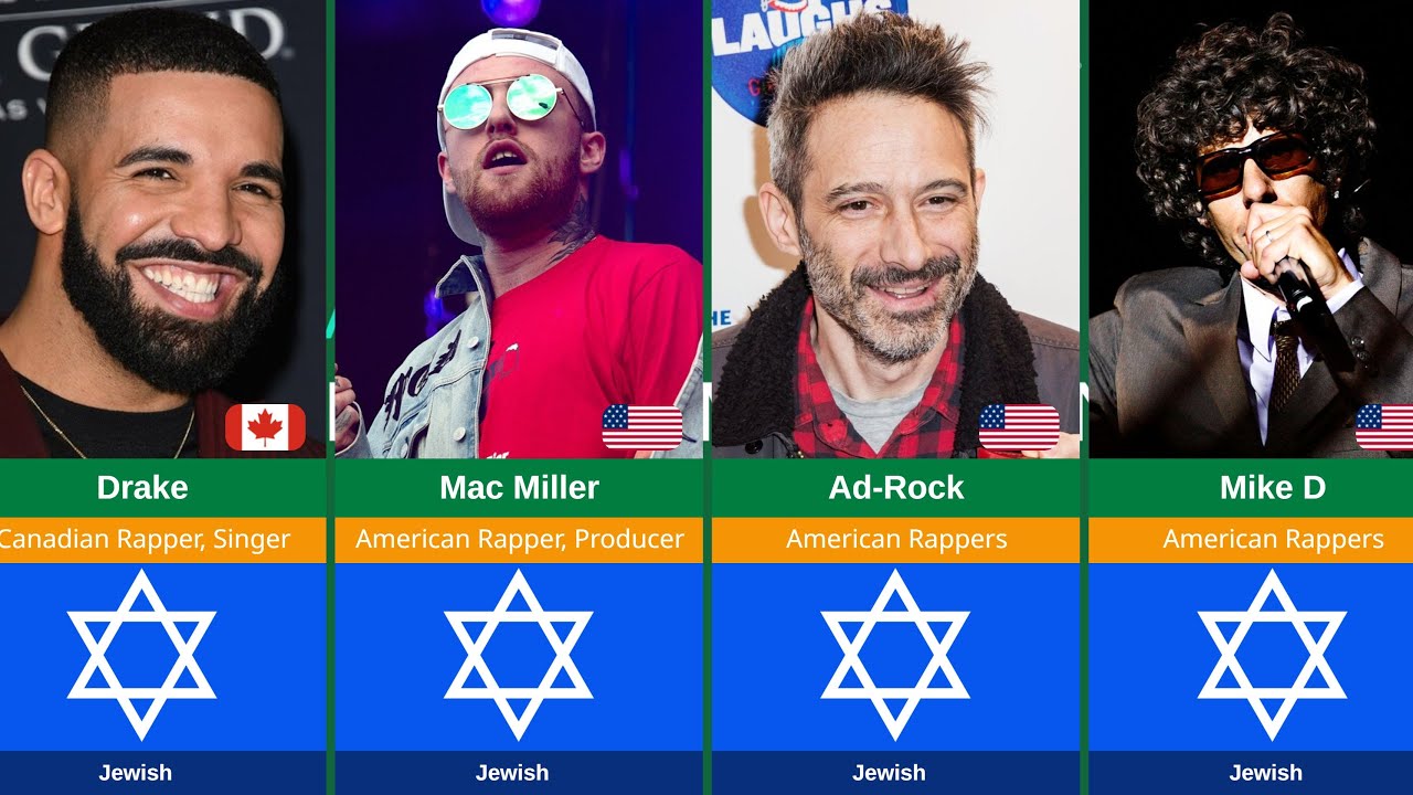 The Best Jewish Rappers Of All Time - YouTube