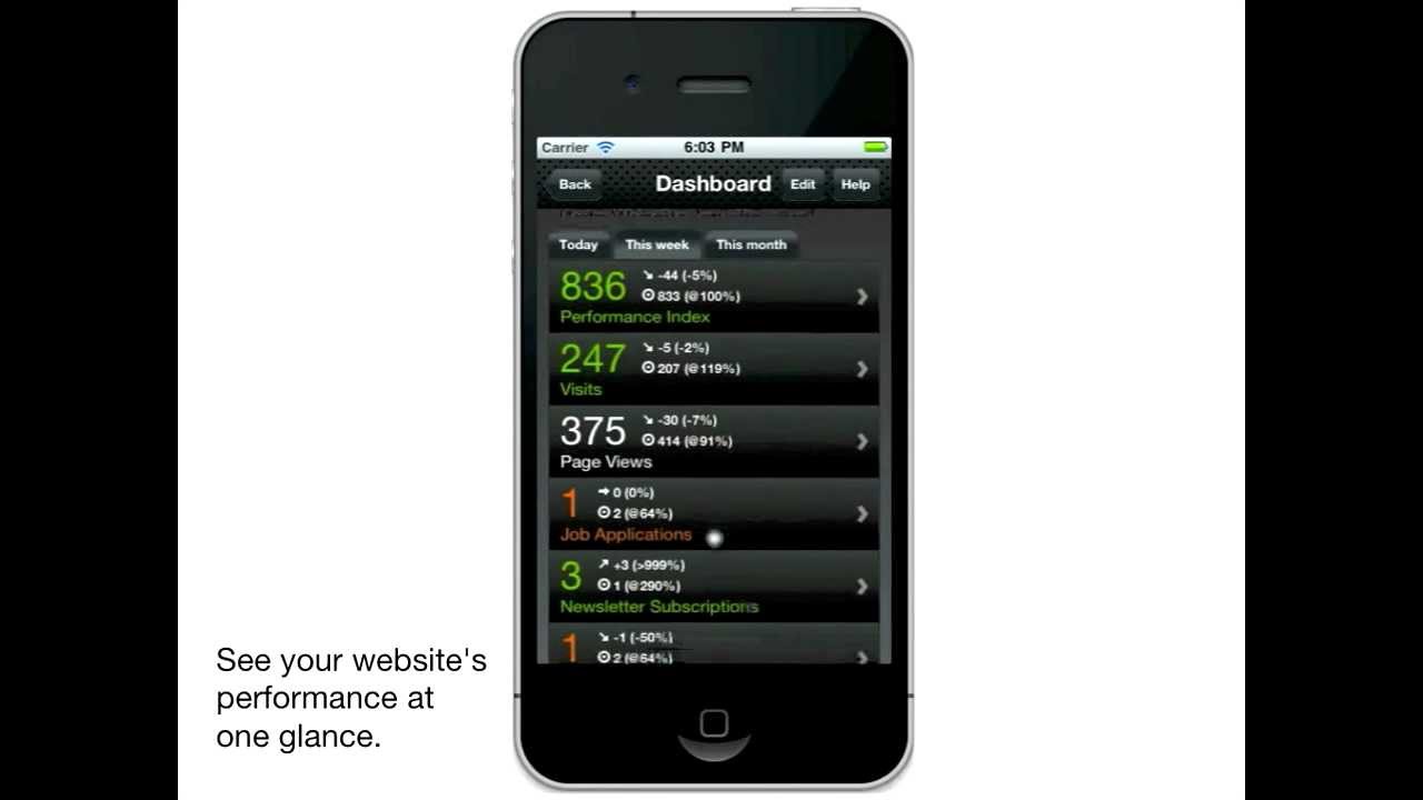 iPhone & Android Dashboard for Google Analytics - YouTube