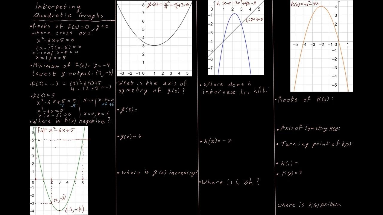 Interpreting Quadratic Graphs - YouTube