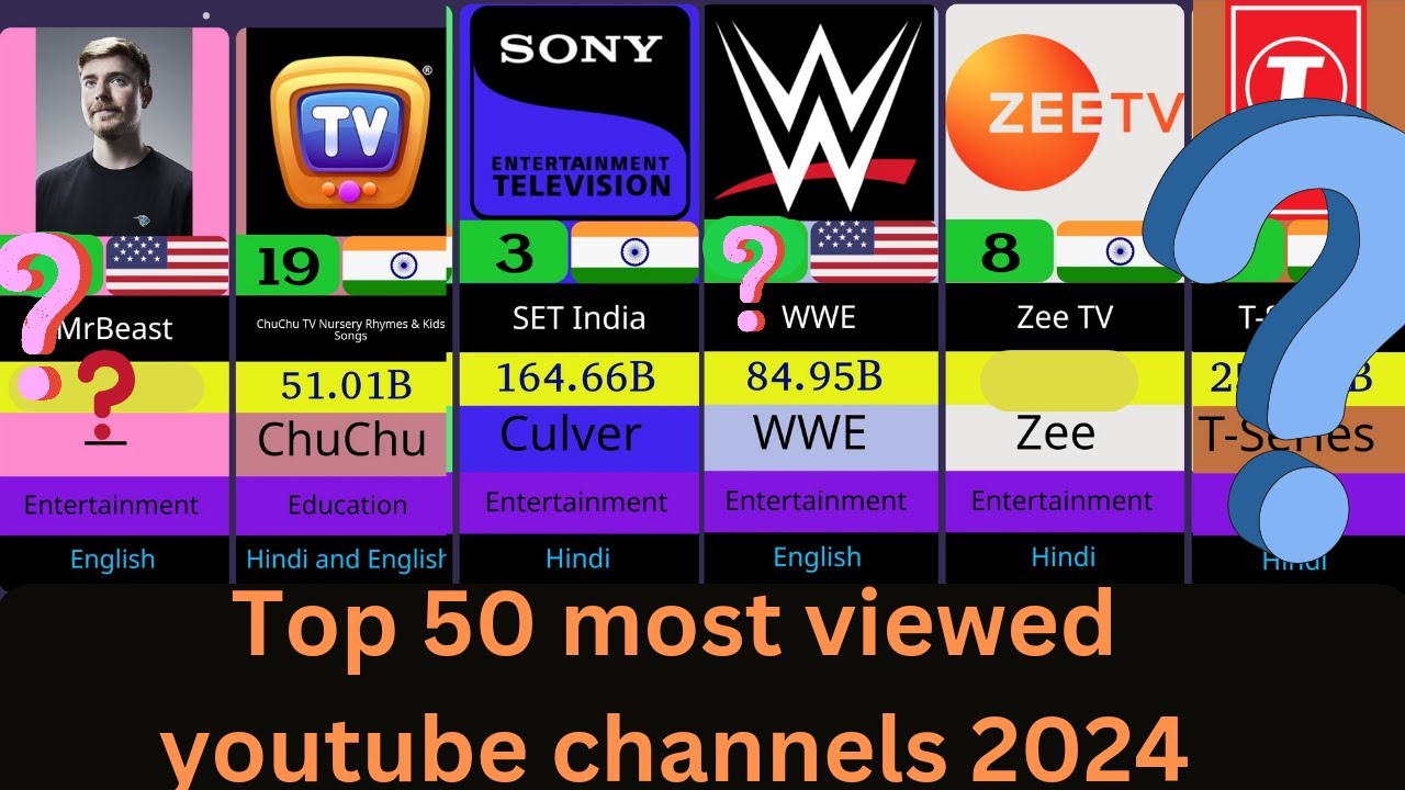 Top 50 most viewed youtube channels 2024|Mrbeast|World Data chart - YouTube