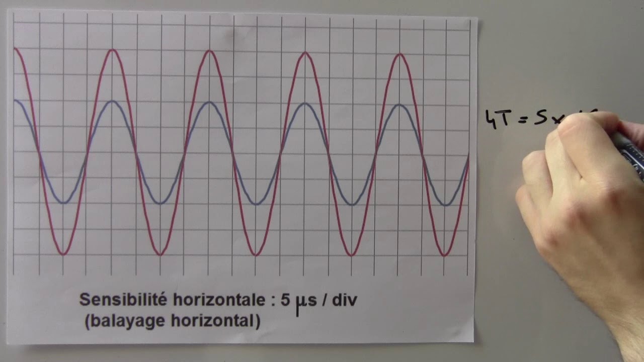 Exercice de base sur les ondes - partie 1/2 - YouTube