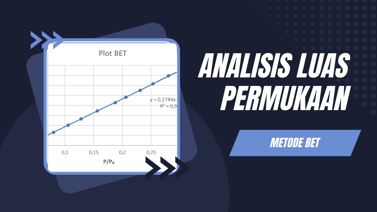 Analisis luas permukaan - metode BET - Ms. Excel - YouTube