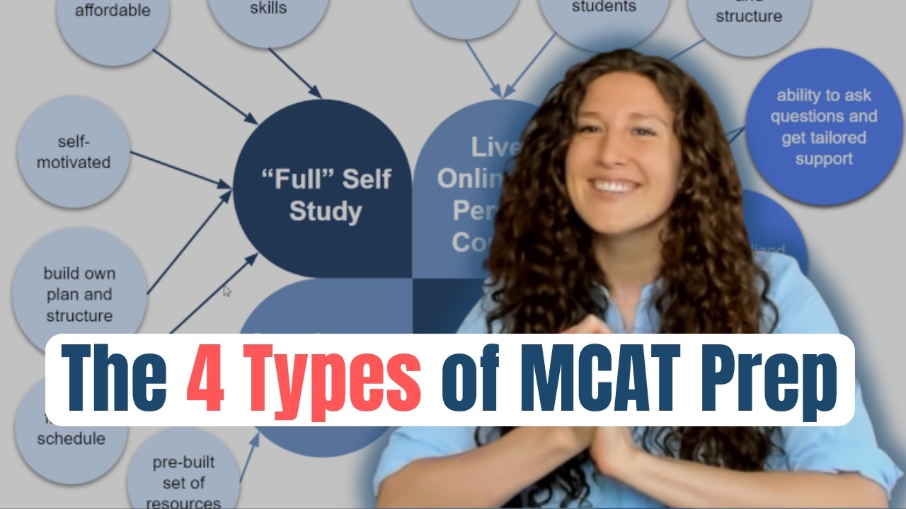 Which MCAT Prep is Right For You? (and how to decide) - YouTube