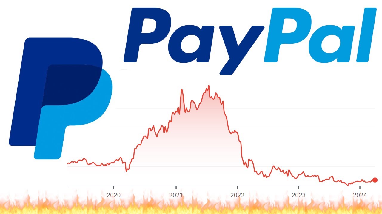Is PayPal A Buy Right Now? | PYPL Stock Analysis - YouTube