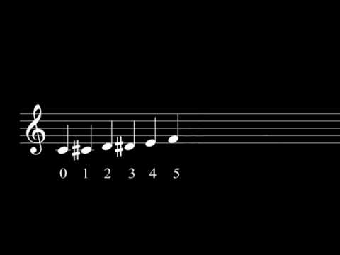 How to count semitones - YouTube