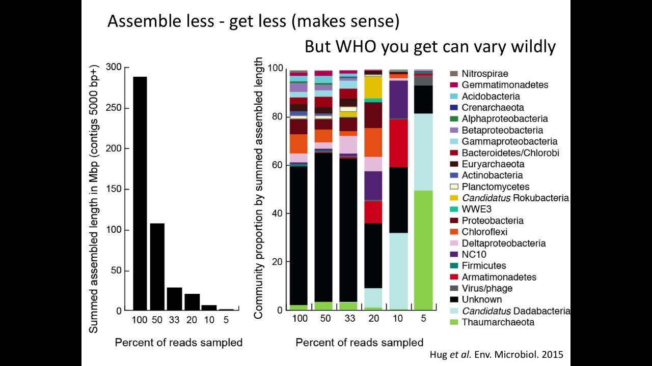 Metagenome Assembly, Binning, and Extracting Genomes - YouTube