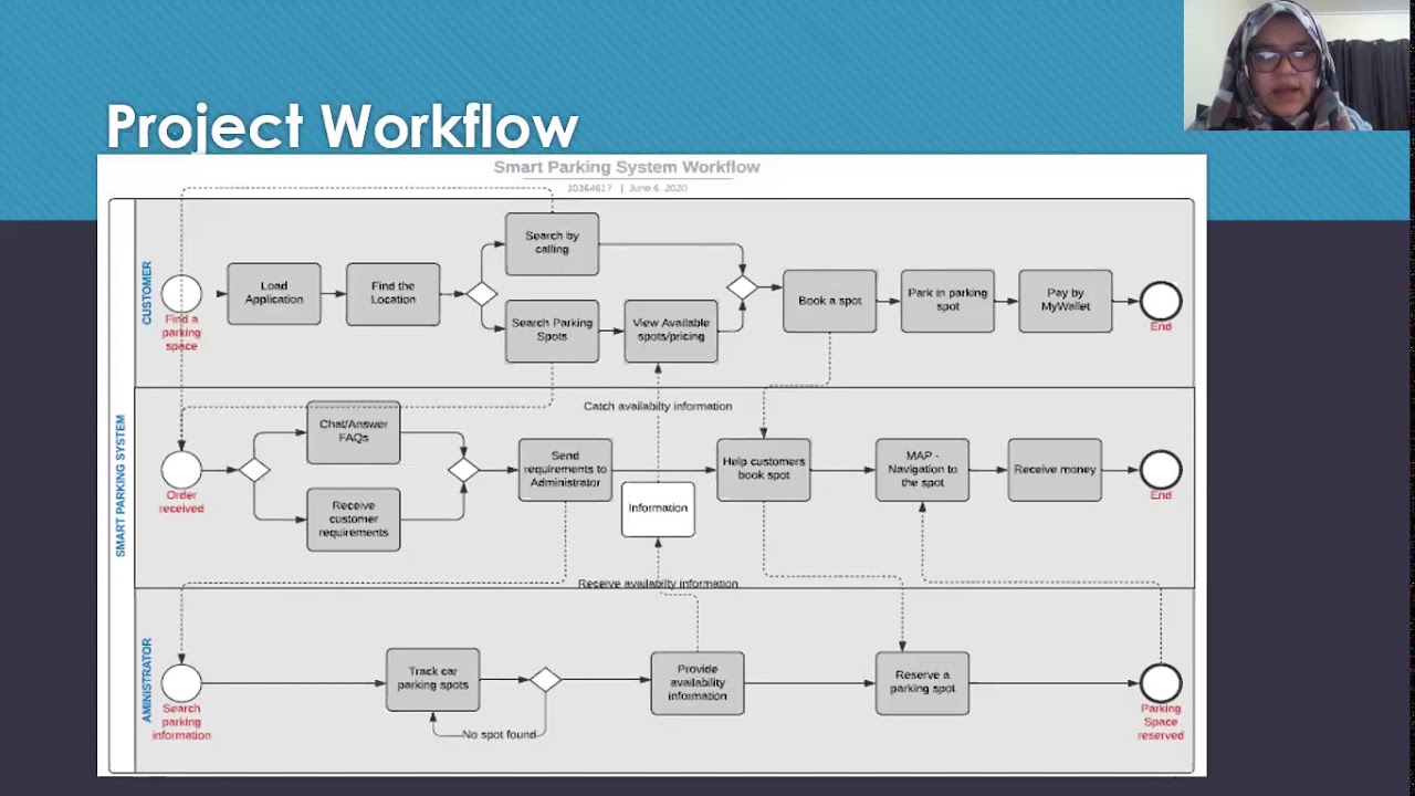 Project Write up - YouTube