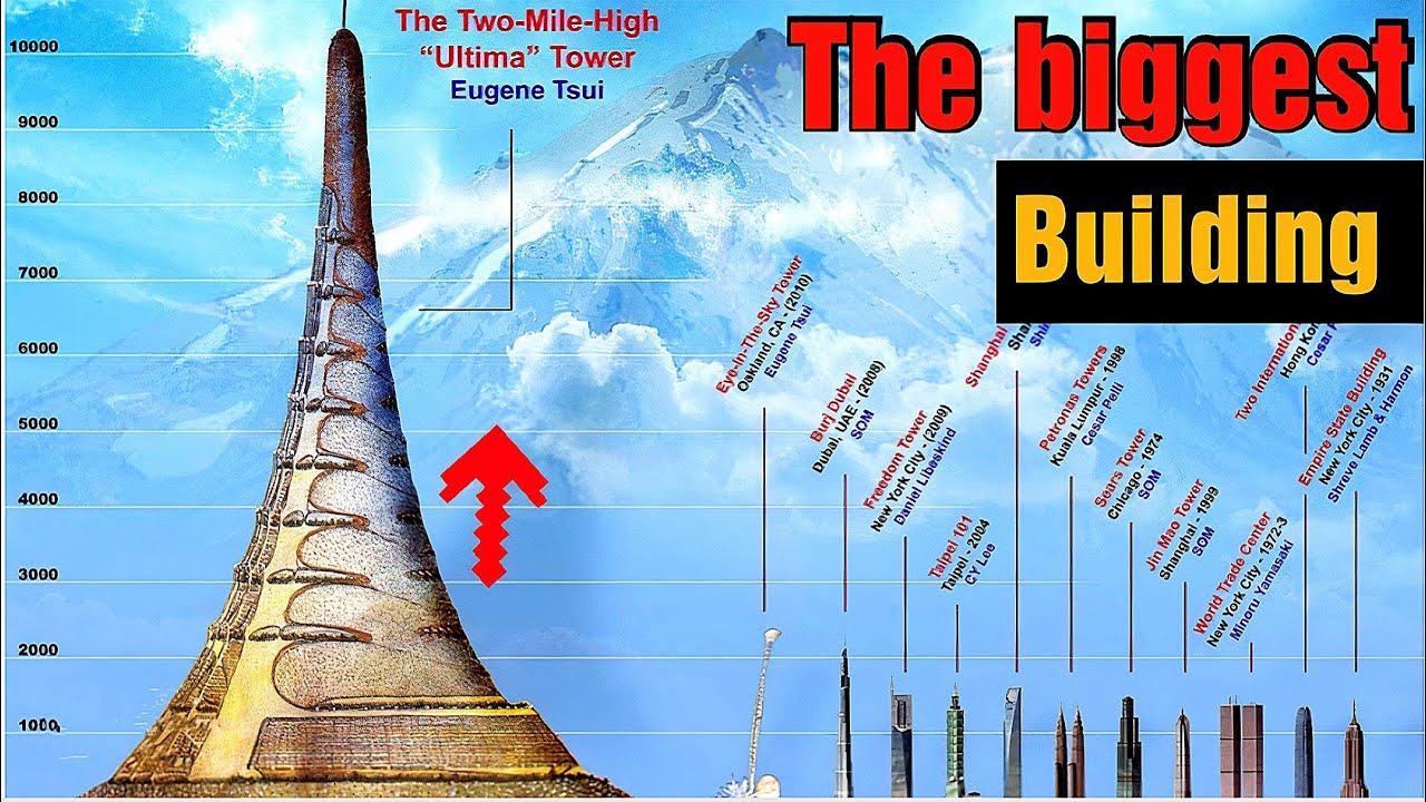 TOP 10 The largest buildings_The biggest building in the world!! - YouTube