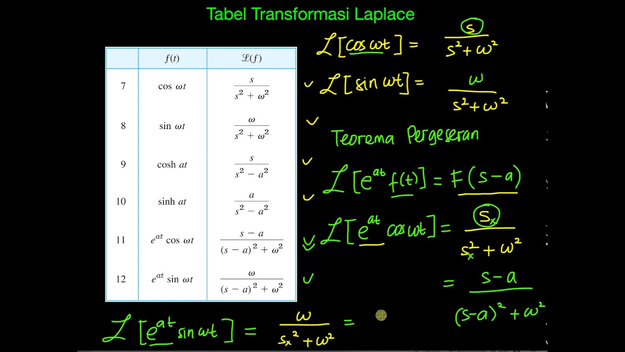 52. Tabel Transformasi Laplace Teorema Pergeseran - YouTube