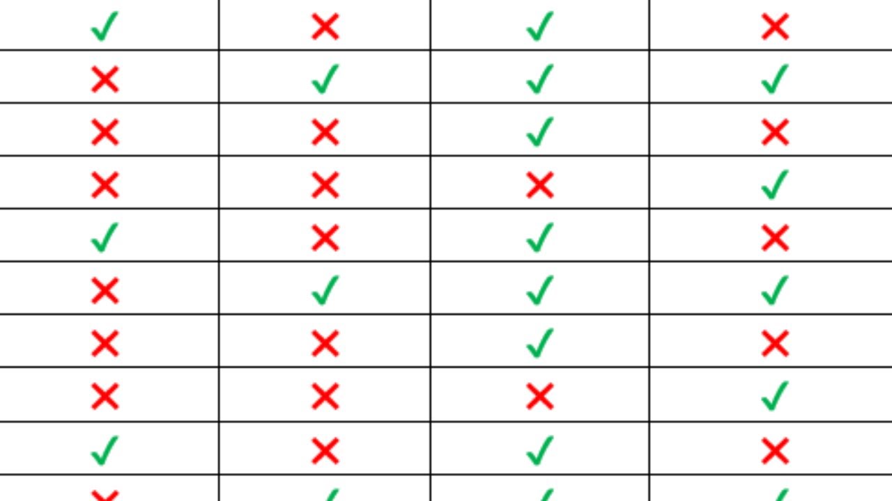 How to Easily Get Green Checkmark and Red X onto Microsoft Word ...