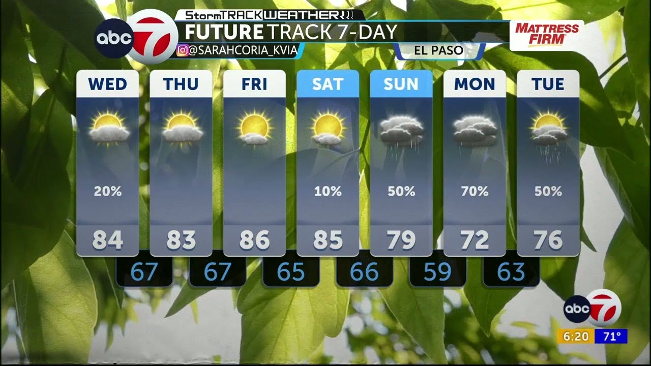 ABC-7 StormTrack Weather: Near average temps, windy conditions & rain ...