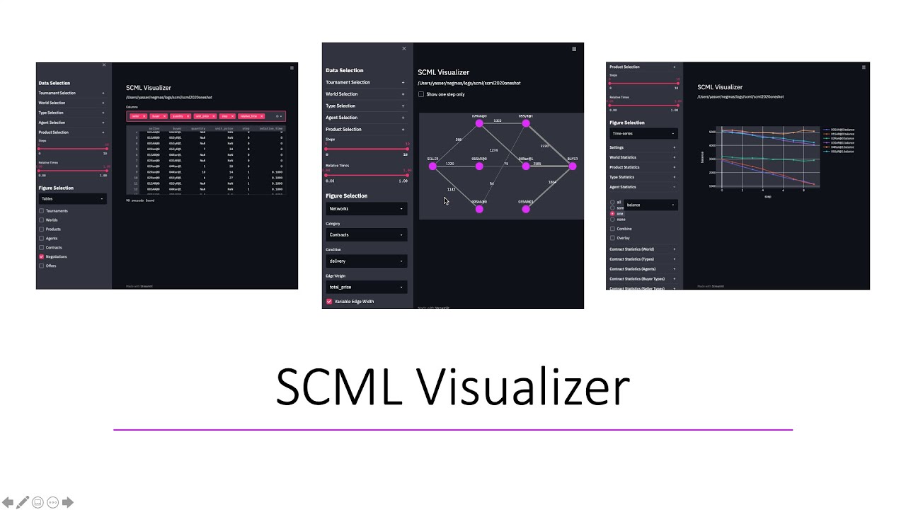 SCML Visualizer (An Introduction) - YouTube