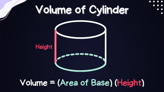 Volume Of A Cylinder Geometry Cylinders Surface Area And Volume