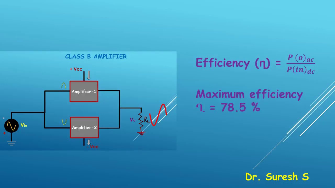 Efficiency of class B amplifier - YouTube