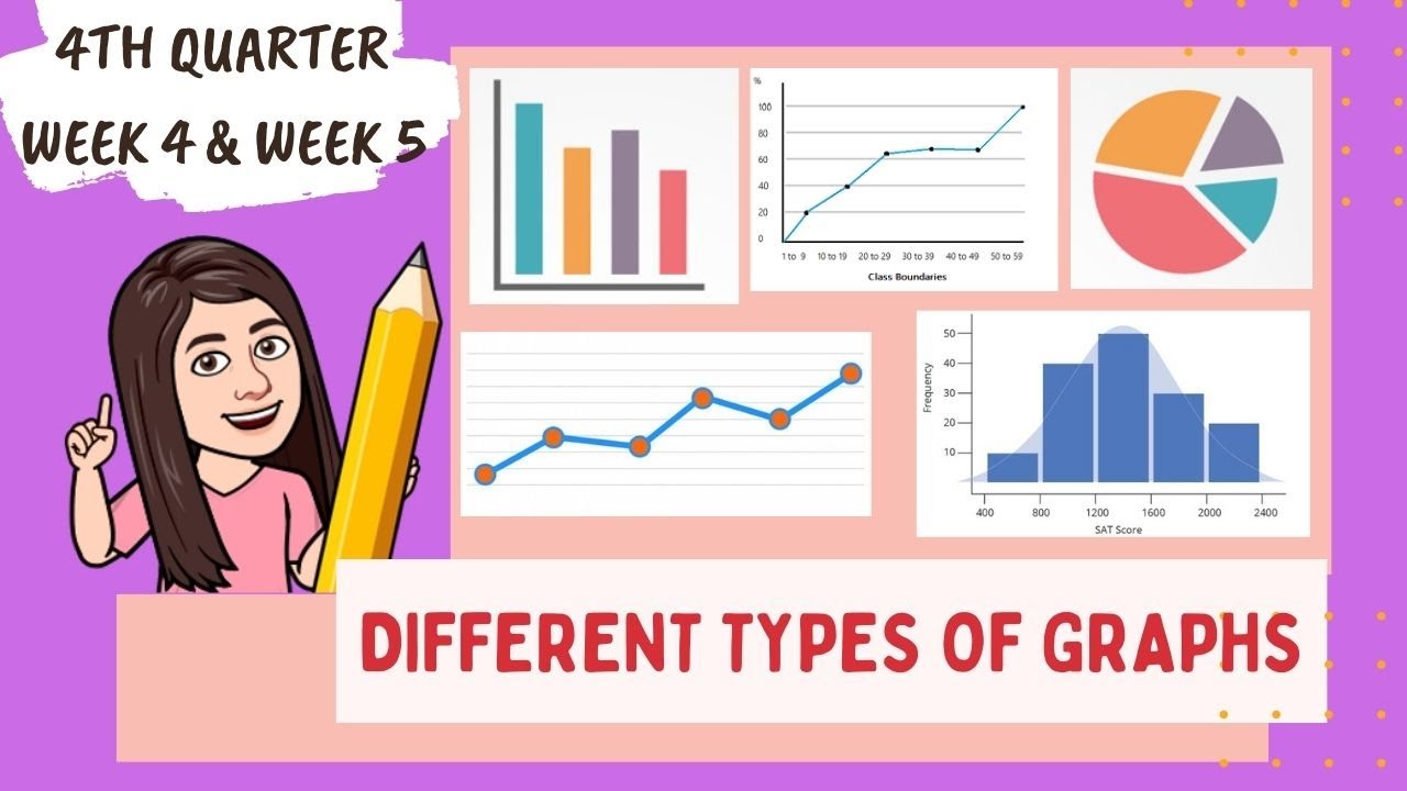 Math 7 ll Quarter 4 - Week 4 & Week 5 ll Different Types of Graphs l ...