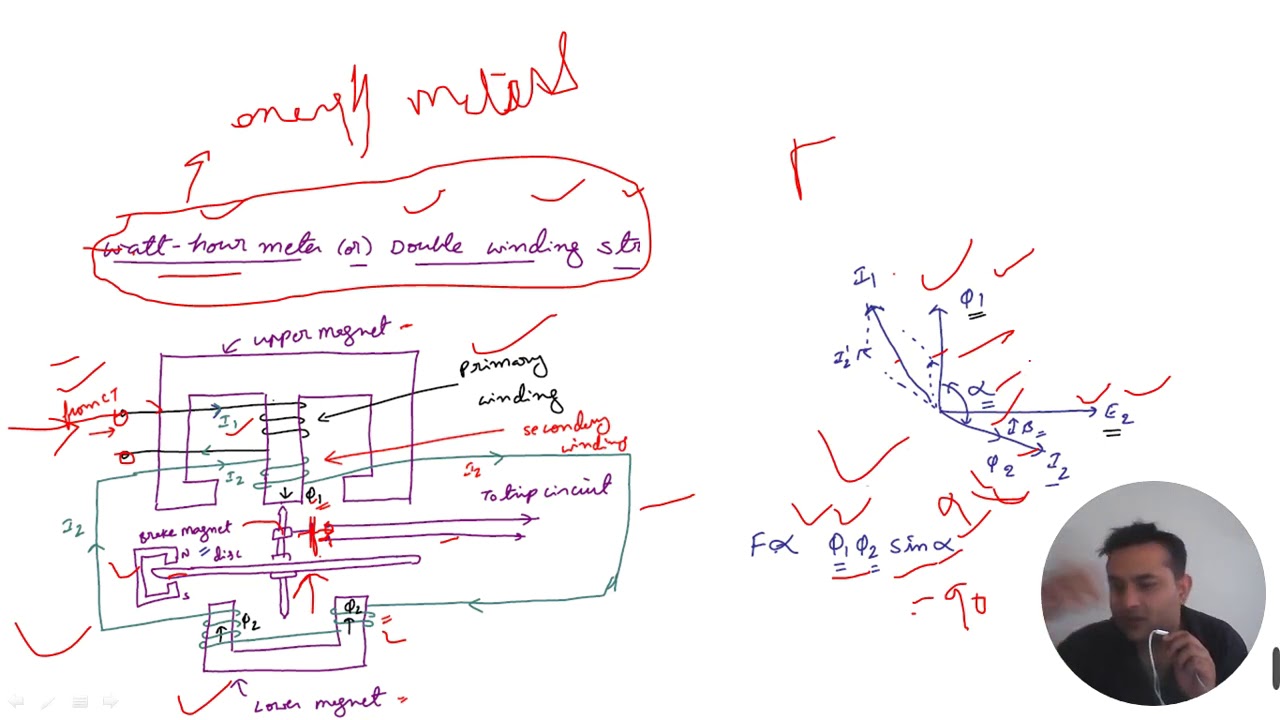 lec19 U-2 TYPES OF INDUCTION RELAYS - YouTube