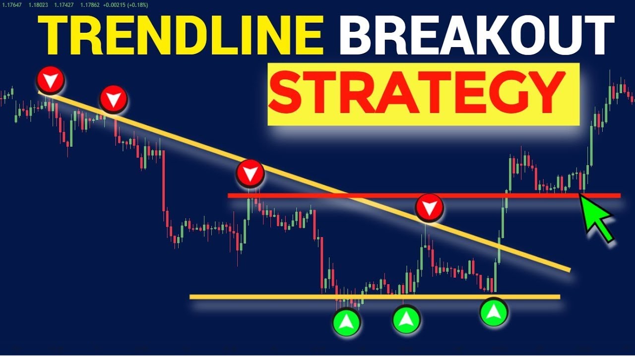 Mastering Price Action: Proven Strategies for Trading Success - YouTube