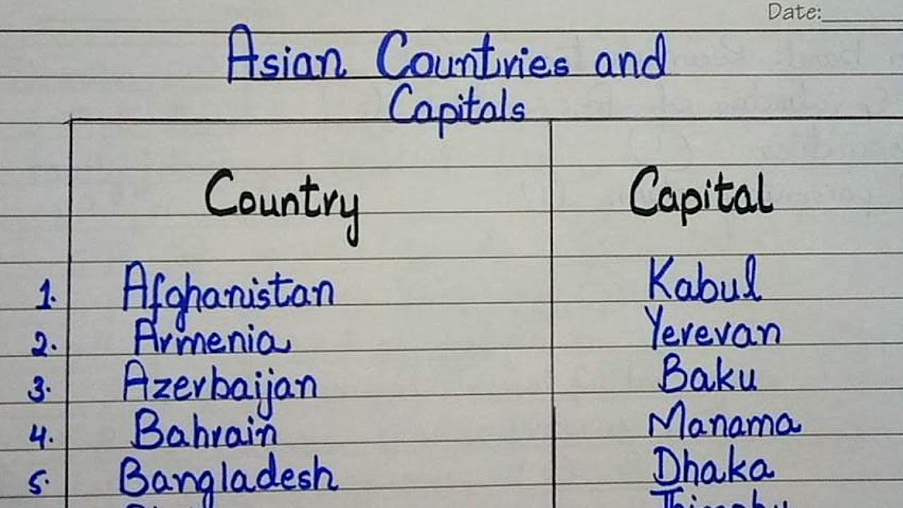 Name of Asian Countries and their Capitals in English | List of Asian ...