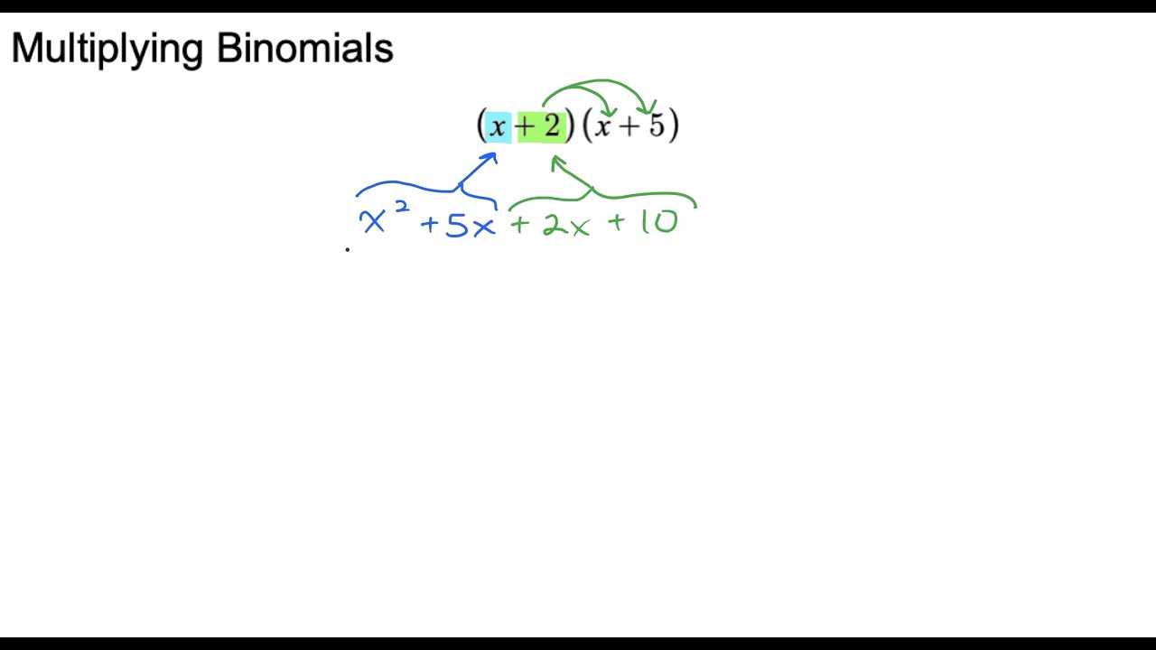 Multiplying Polynomials Intro - YouTube