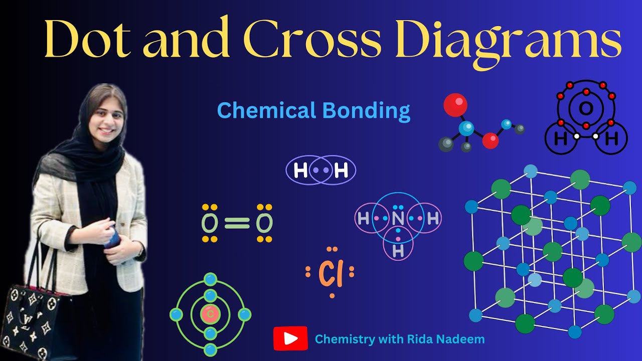 Dot and Cross Diagrams | Chemical Bonding | A Level Chemistry | OCR ...