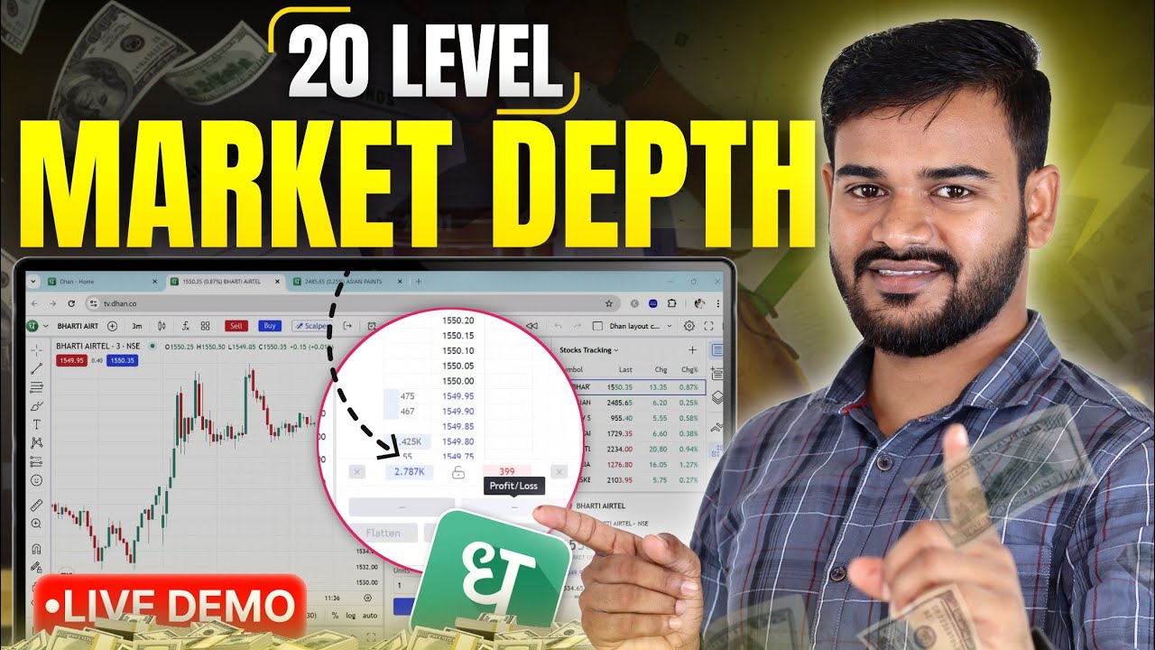 20 Level Market Depth Analysis in Hindi | Equity and Option Trading ...