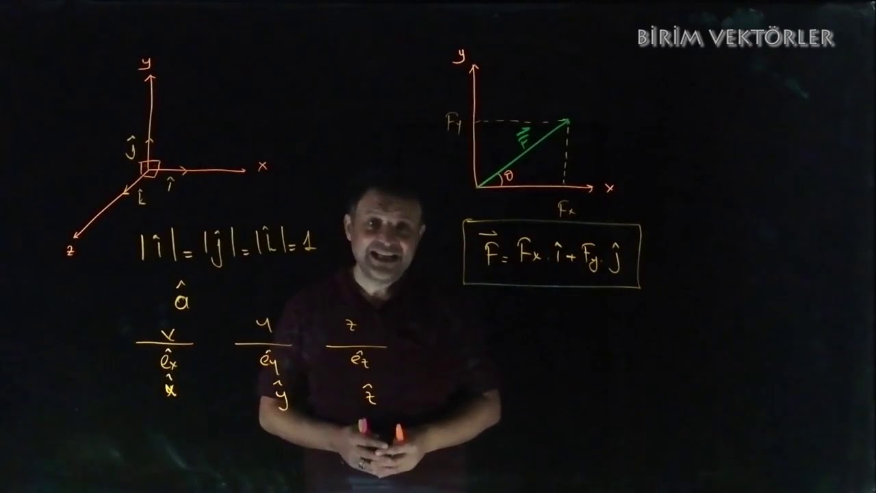 3 - Vektorler - YouTube