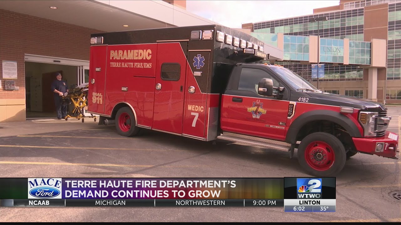 THFD demand continues to increase - YouTube