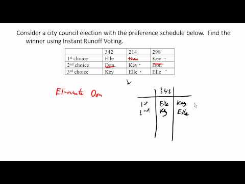Instant Runoff Voting 2 - YouTube
