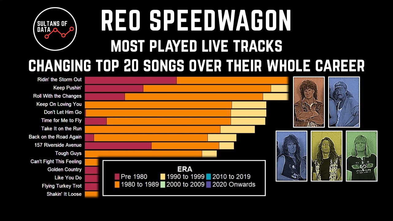 REO Speedwagon Setlist Analysis: Their Most Played Performed Tracks ...
