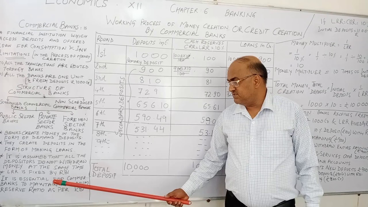 Money and Banking - 4 Working Process Of Money Creation part IV - YouTube