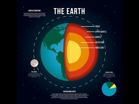 6ºEF-CIÊNCIAS-CONHECENDO A TERRA - YouTube