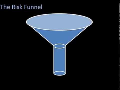 Corporate Banking Snippets - Risk Models - Risk Funnel - YouTube