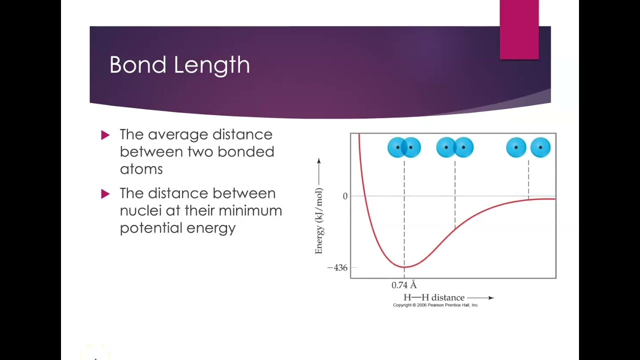 Bond Length & Bond Strength - YouTube