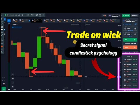 Candlestick wick reading strategy - YouTube