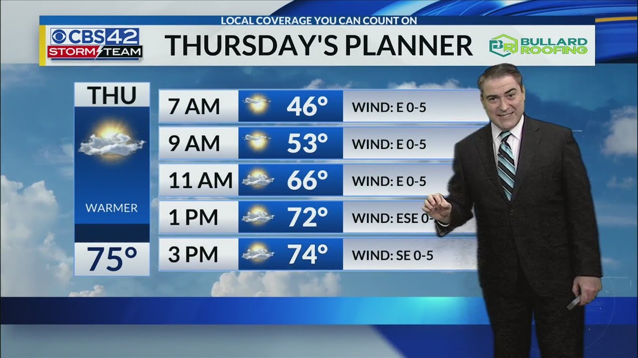 March 20th CBS42 News @ 10pm Weather Update - YouTube