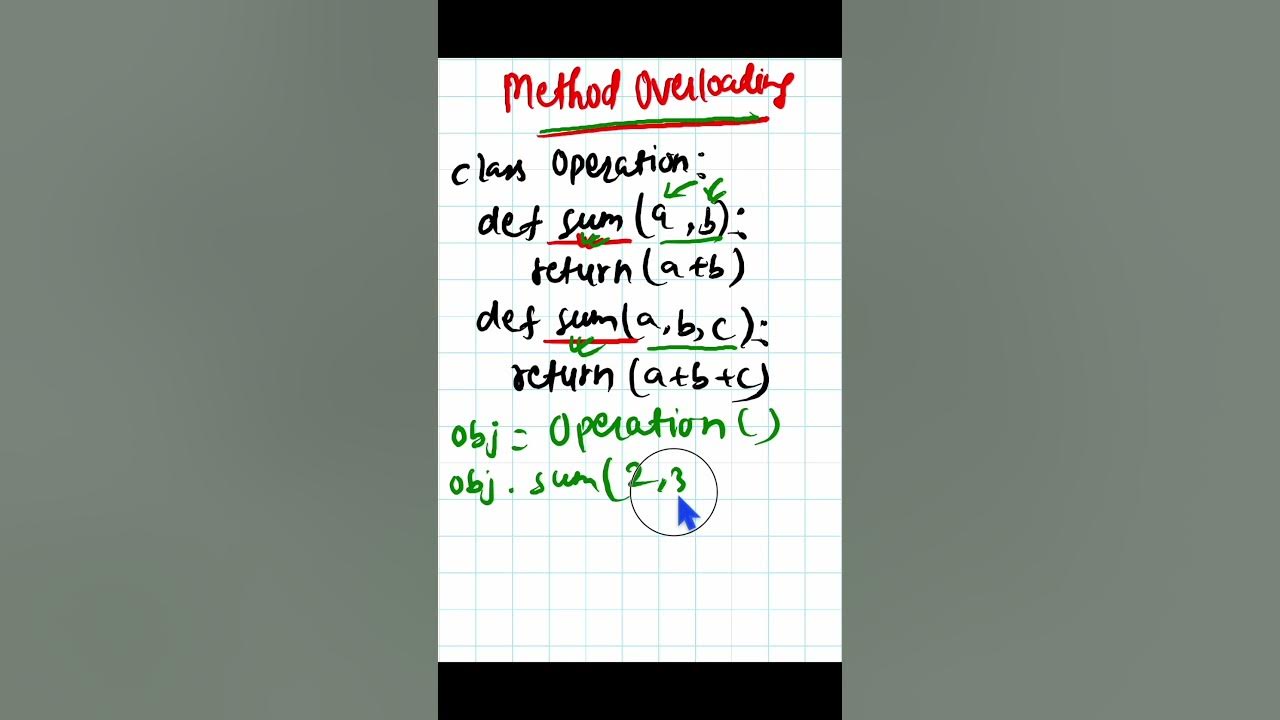 Python 075 Method Overloading In Python Python Pythonprogramming Pythontutorial Youtube