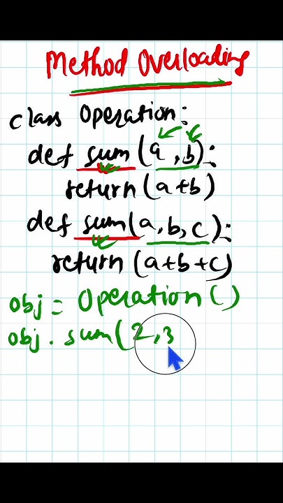 Python 075 Method Overloading In Python Python Pythonprogramming