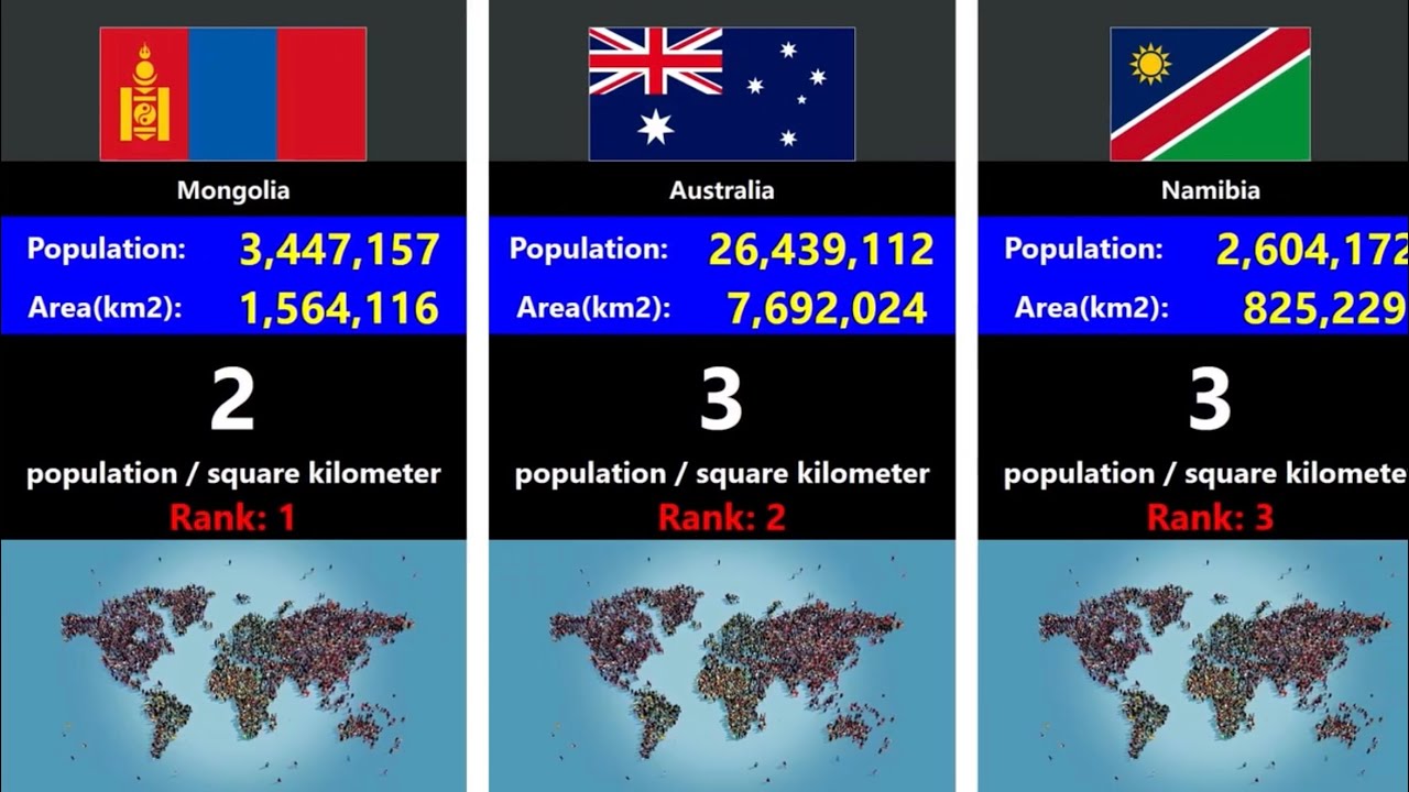 Ranking Countries By Population Density From the Lowest to the Highest ...