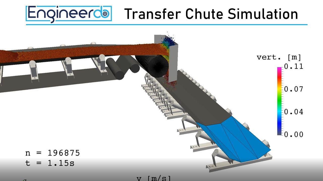 Transfer Chute with Impact Wall - DEM Simulation of Belt Mistracking ...