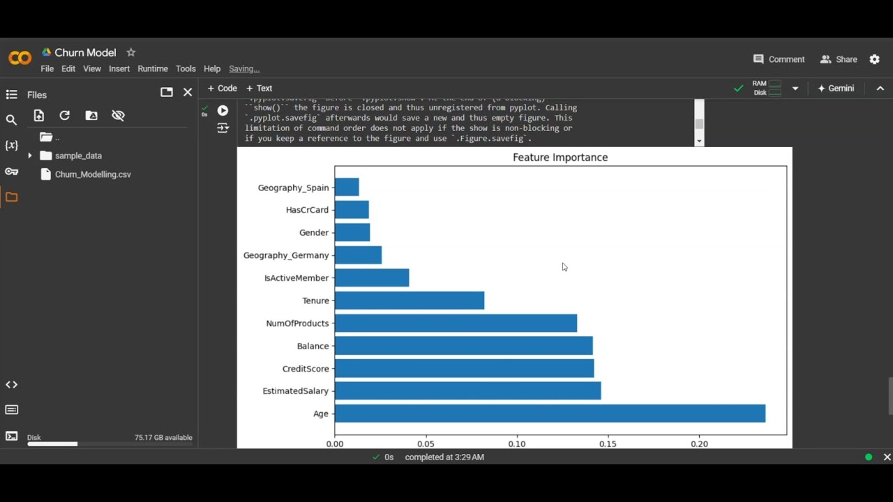 Churn Prediction Modeling using Random Forest, Logistic Regression, SVM ...